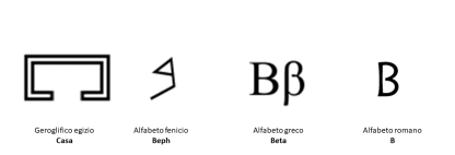 Lettera B - Machestoria